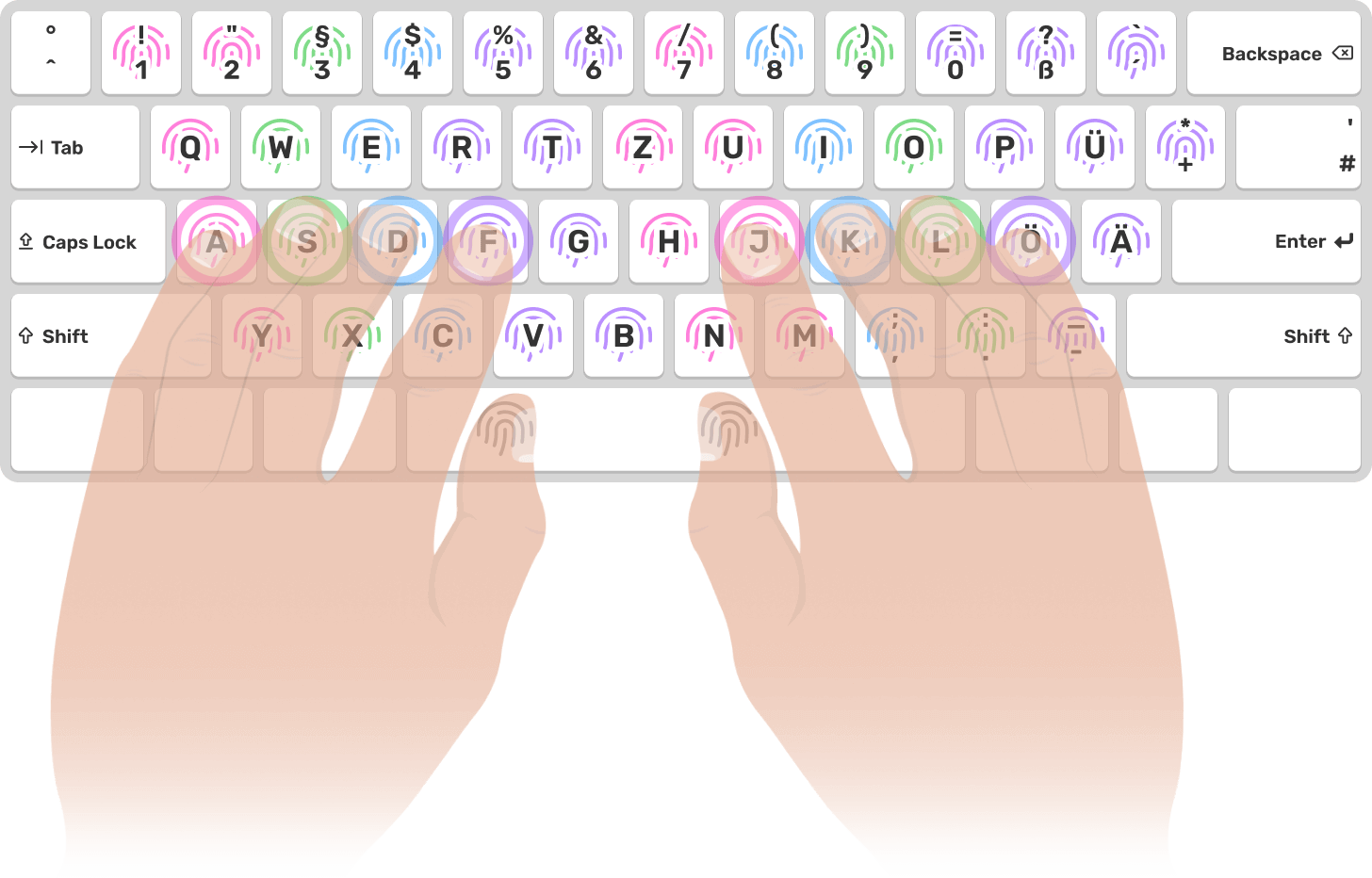 Wie man tippt | Typewizz.de